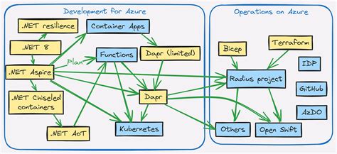 How Automatic Scaling Works On Azure App Service Microsoft Azure