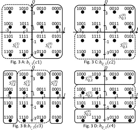 Figure 3 From A High Throughput Architecture For A Low Complexity Soft Output Demapping