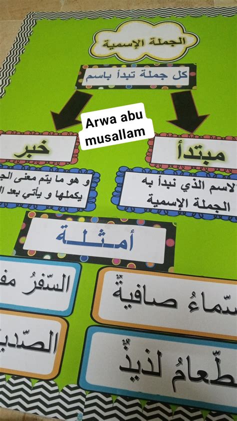 Tch Arwa Abu Musallam