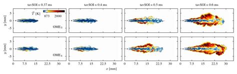 Simulation Of Reactive Thermo Fluid Systems Stfs Tu Darmstadt On