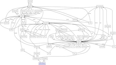 ci class vmware vcloud director