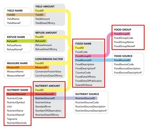 Solved SQL Query Question The Following Image Is Of A Chegg Com