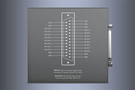 Gpi And Tally Interface