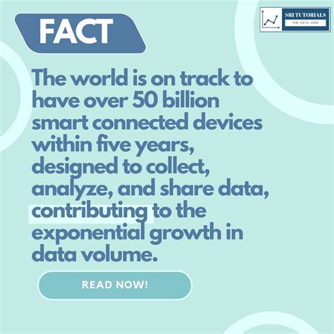Sri Tutorials On Linkedin Dataanalytics Powerofdata Sritutorials