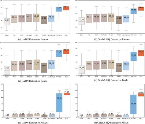 Figure 1 From 3d Aware Adversarial Makeup Generation For Facial Privacy Protection Semantic