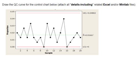 Solved Draw The QC Curve For The Control Chart Below Attach Chegg Com