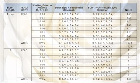 Fpga中ddr3基础知识fpga Ddr3 Csdn博客