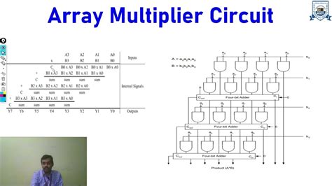 L 18 Unit 2 Array Multiplier Computer Organization And