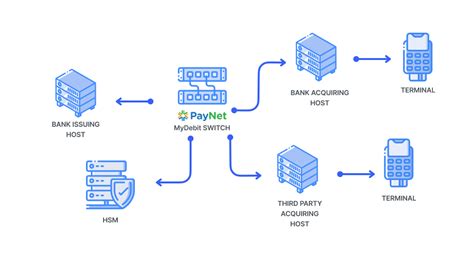 Introduction PayNet APIs Documentation Introduction PayNet APIs Documentation