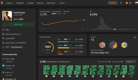 Sumit Kumar Rai On Linkedin Leetcode Consistency Datastructures