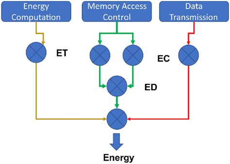 Proposed Ec Model Of Energy Processing Unit Download Scientific Diagram