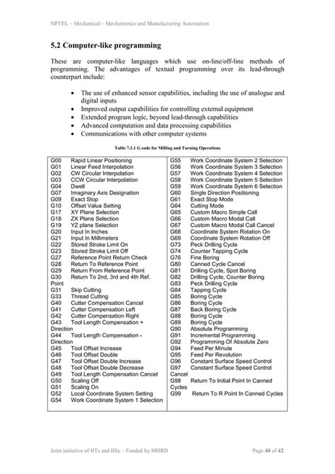 Cnc Programming Pdf Free Download
