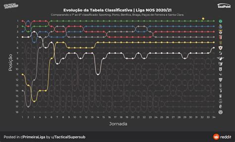 Was This Made Using Tableau I Believe It Was And Have Just Started Using The Program To Do