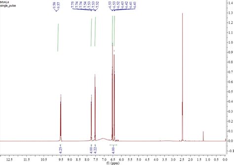 ¹h Nmr Spectra Of Macrocyclic Ligand N6macl² Download Scientific Diagram
