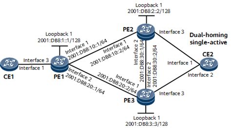 example for configuring dual homing single active evpn vpws over srv6 be