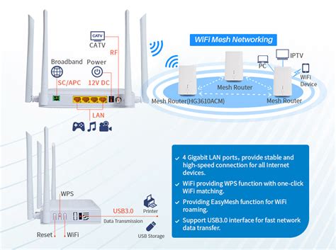 Gpon Ont Gpon Onu Gpon Wifi Onu