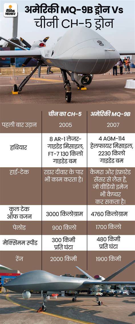 India Us Drone Deal American Mq 9b Predator Drone Vs China Ch 5 Drone