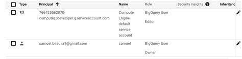 Vertex AI SDK And BigQuery Invalid Authentication Credentials Stack