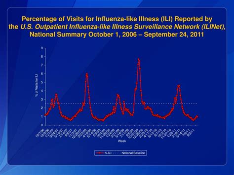 Ppt Descriptive Epidemiology And Routine Analyses Summarizing Data By