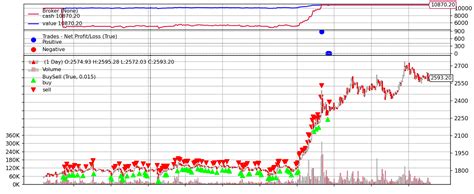 Python实现网格交易策略python网格策略 Csdn博客