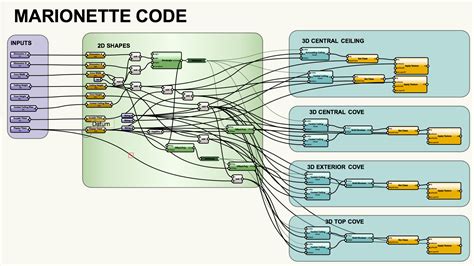 Duplicate Marionette Object Bug Marionette Vectorworks Community Board