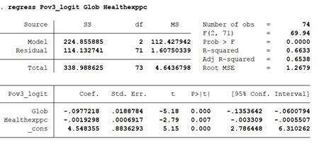 Regression Logit Transformation Interpreting The Coefficients