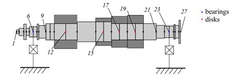 Mesh Of The Complex Rotor System Download Scientific Diagram