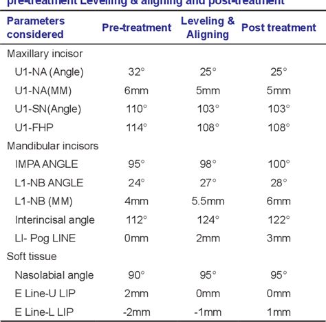 Table 3 From Powerscope A Class Ii Corrector A Case Report Semantic Scholar