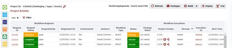 Manage Oracle Fusion Application Scoped Setups With Flexdeploy Flexagon