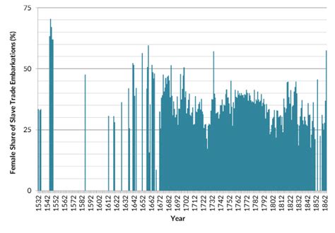 Article The Global Feminization Of Migration Pas