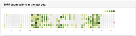 Leetcode Category