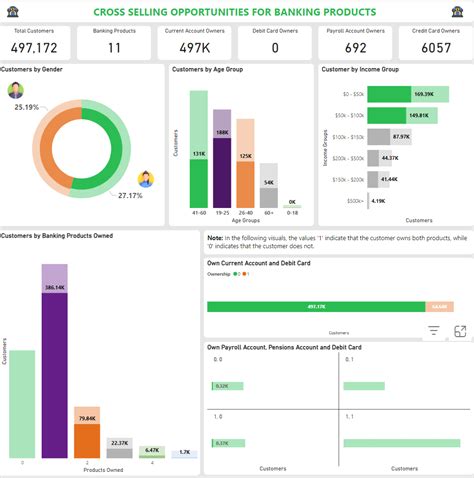 Tolulope Adisas Portfolio Dataanalytics
