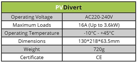 PVDivert Badger Power Electronics
