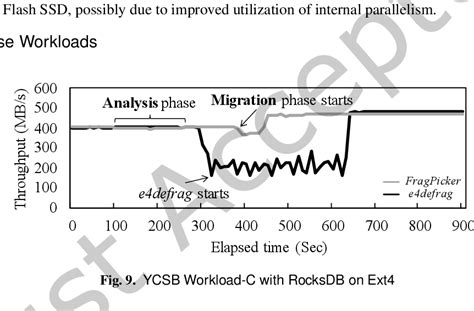 Figure 1 From Filesystem Fragmentation On Modern Storage Systems