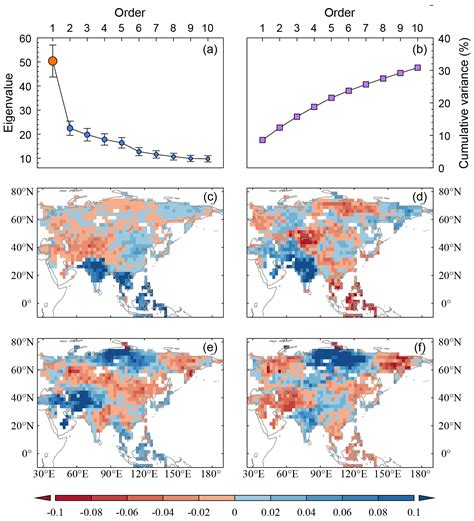 Essd A Dataset Of Standard Precipitation Index Reconstructed From Multi Proxies Over Asia For