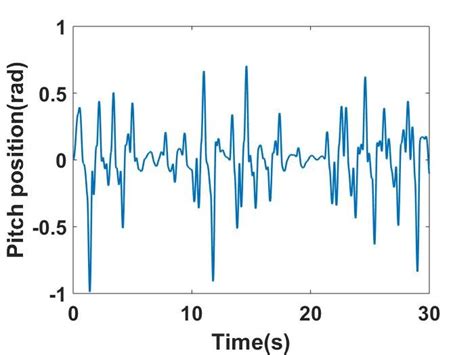 the pitch angle for the parametric excited wec download scientific