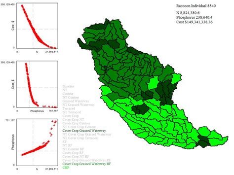 Video Spatial Multiobjective Optimization Of Agricultural Conservation Practices Using A Swat