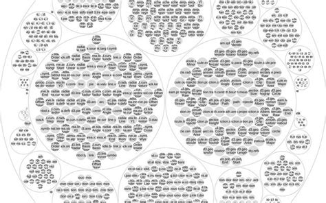 Exploration Hierarchical Amelia Wattenberger Observable