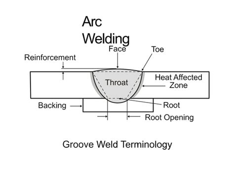 Electric Arc Welding Shielded Metal Arc Welding Ppt