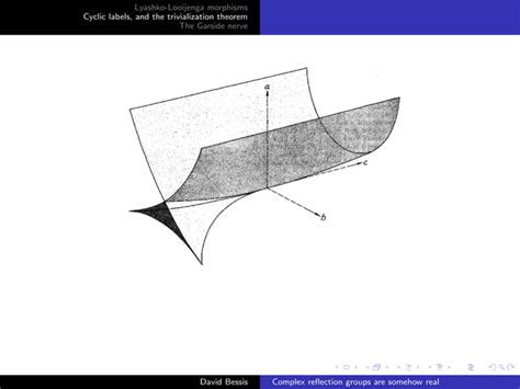 Complex Reflection Groups Are Somehow Real Ppt