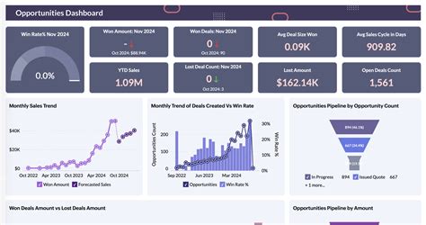 In Depth Analytics For Microsoft Dynamics 365 Business Central