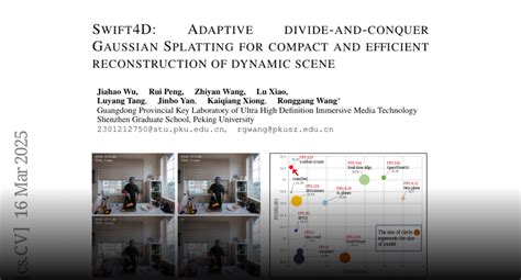 Paper Page Swift4dadaptive Divide And Conquer Gaussian Splatting For Compact And Efficient