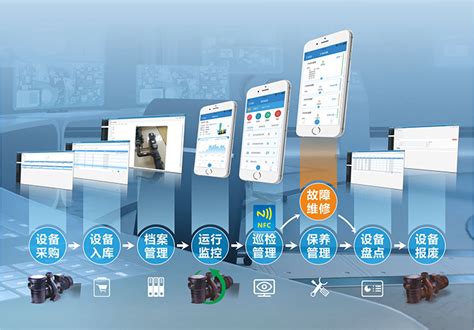水务设备全生命周期智慧管理解决方案