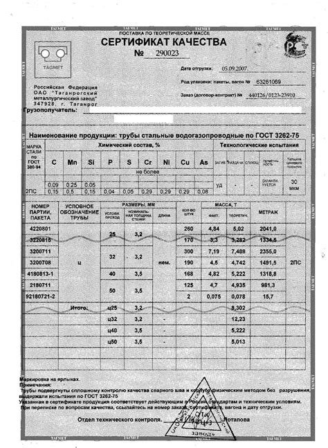 Сертификаты на трубный прокат ГОСТ и стандарты на бесшовные электросварные профильные и