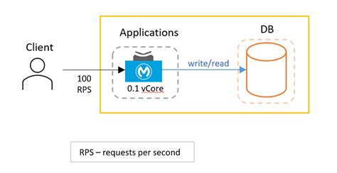 Mulesoft Do You Have An Extra Mule Under The Hood