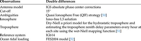 Gps Data Processing Parameters And Models Download Scientific Diagram