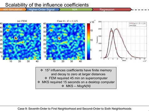 Microstructure Informatics Pptx