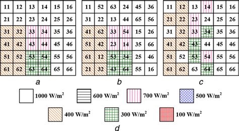 Group‐d Shading A Conventional Shading B Shading On Proposed