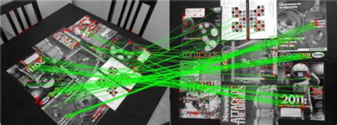 Typical Matching Result Using Orb On Real World Images With Viewpoint Download Scientific