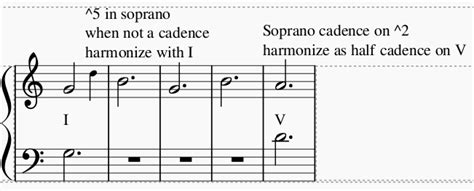 Chords Is My SATB Harmonisation Correct In This Example Music Practice Theory Stack Exchange